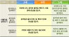 3 5세 누리과정 예술경험 영역 안양보육교사교육원 네이버 블로그